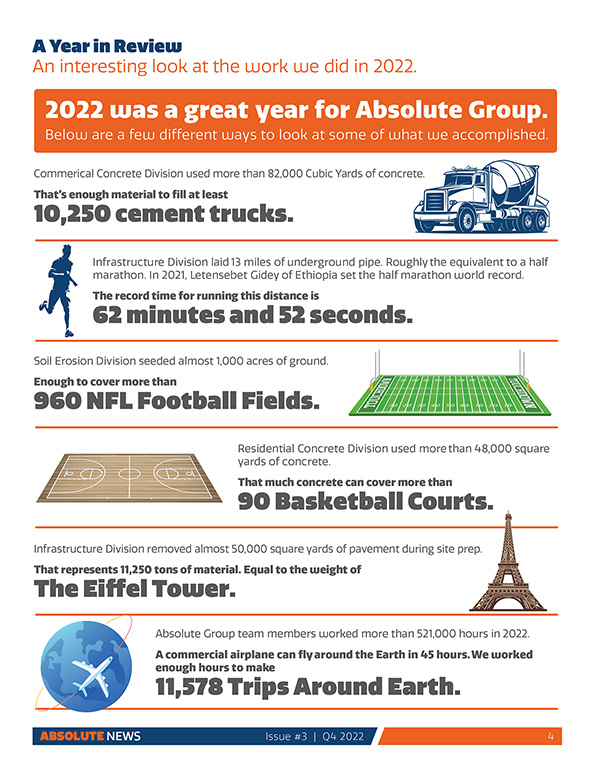 Absolute Group people and concrete by the numbers.